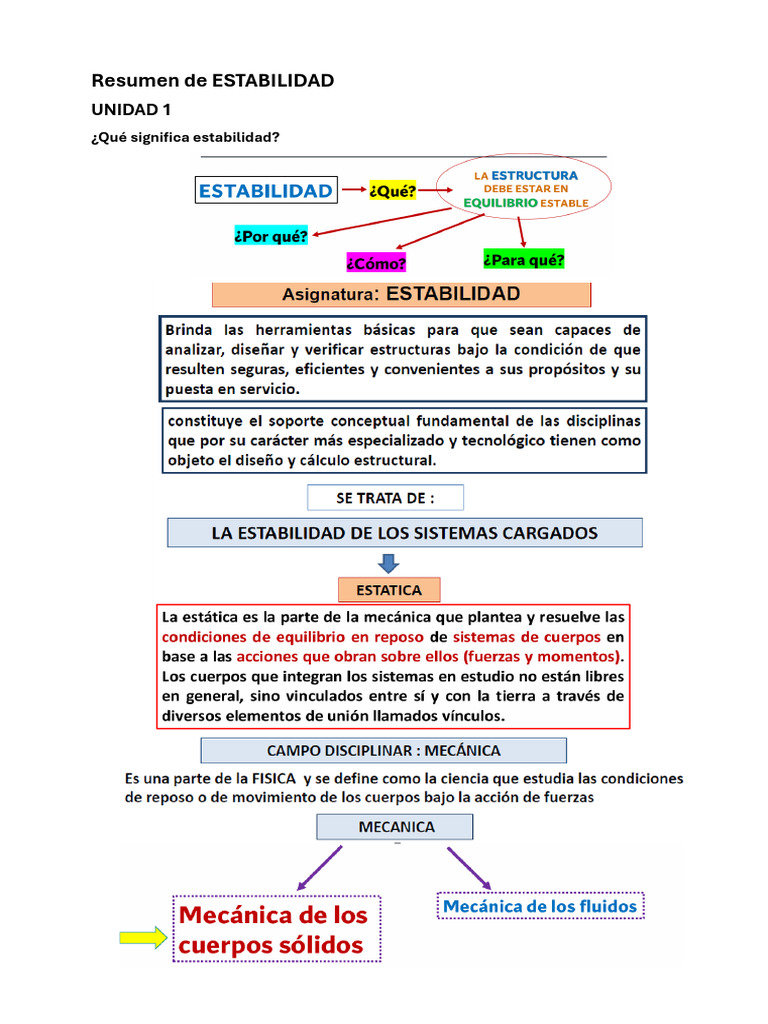 Resumen de Estabilidad | PDF | Fuerza | Vector Euclidiano