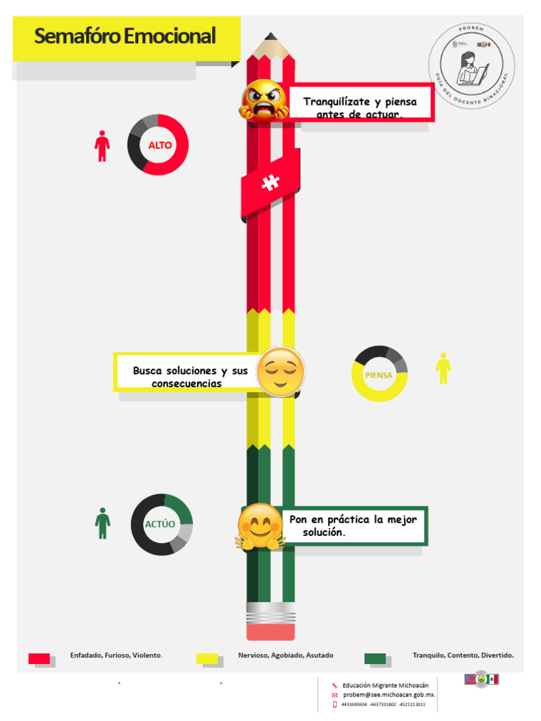 Semáforo de Las Emociones | PDF