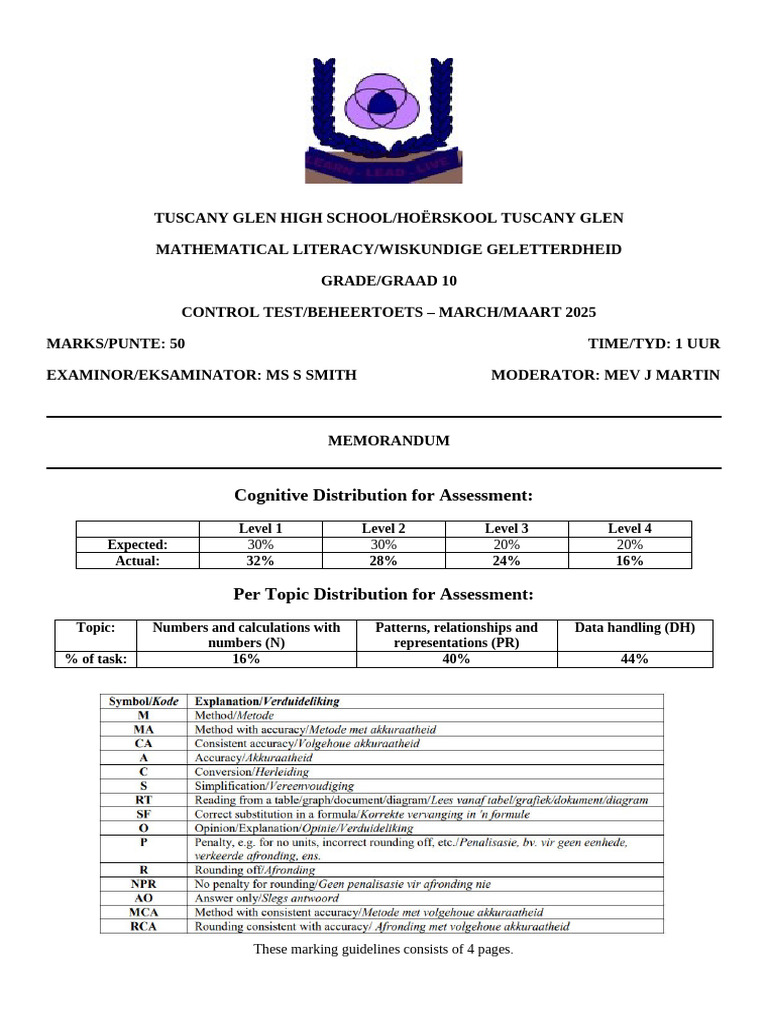 GR10 - Math Lit - CT - Memo - T1 - 2025 | PDF | Learning | Cognition