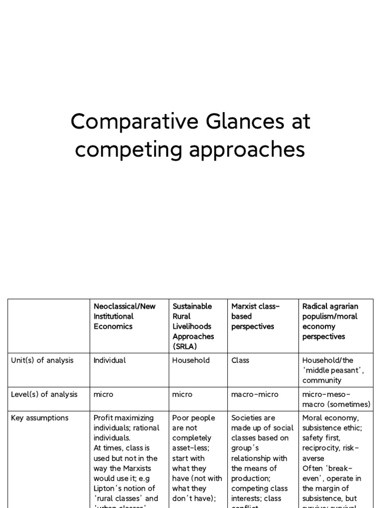 2022-Session 4 -comparative matrix | PDF | Political Science ...