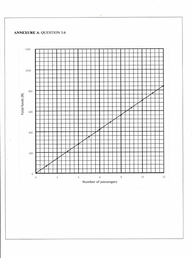 Graph CT T1-2025 | PDF