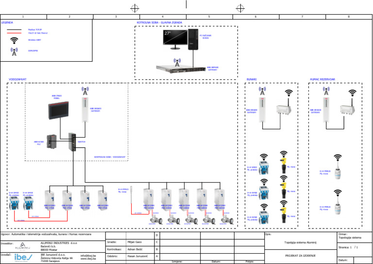Arhitektura Sistema Aluminij-Mostar | PDF