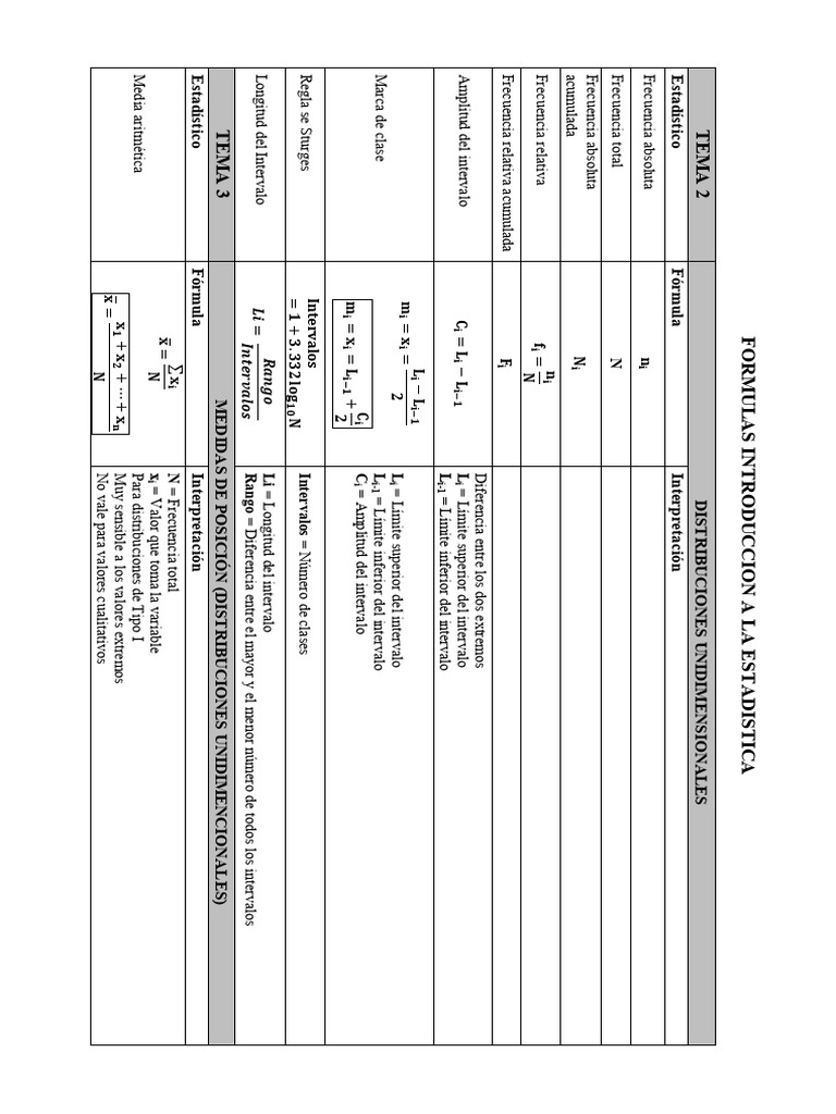 FORMULARIO-INTRO-A-LA-ESTADÍSTICA-GRADO-ADE | PDF | Cuantil | Media