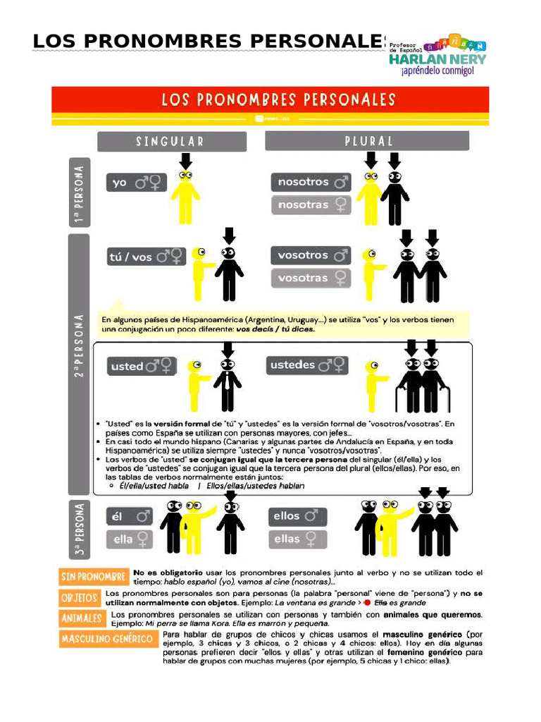 01 Los Pronombres Personales en Español - CONTENIDO y ACTIVIDADES | PDF ...