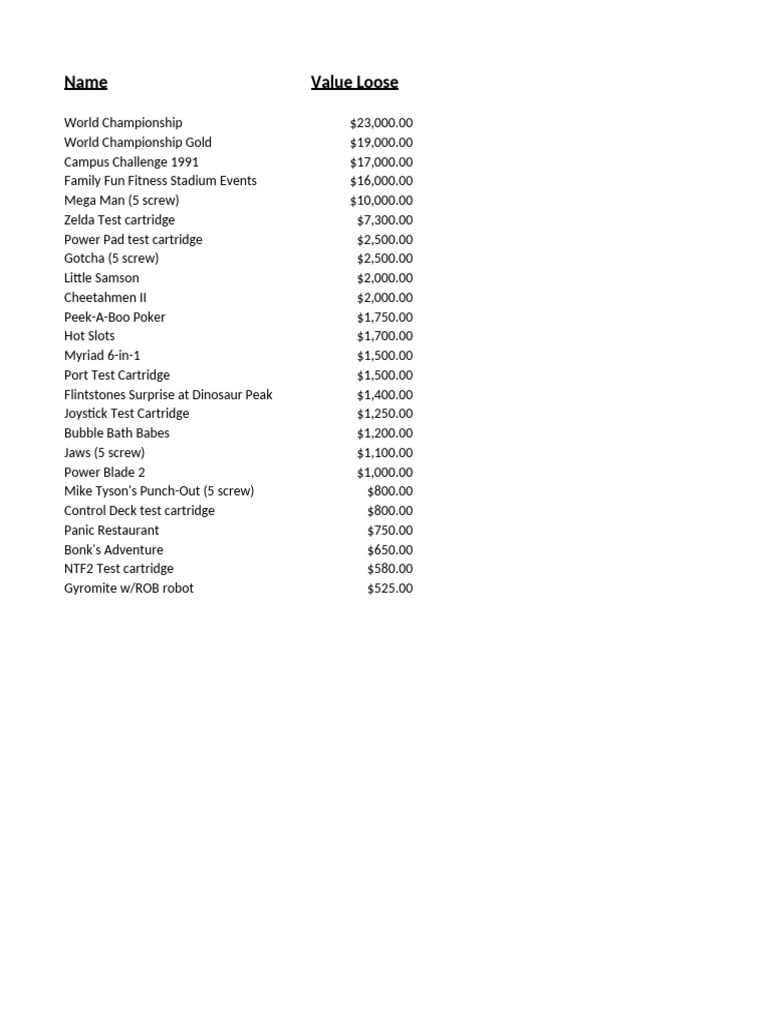 NES Cartridge Values | PDF