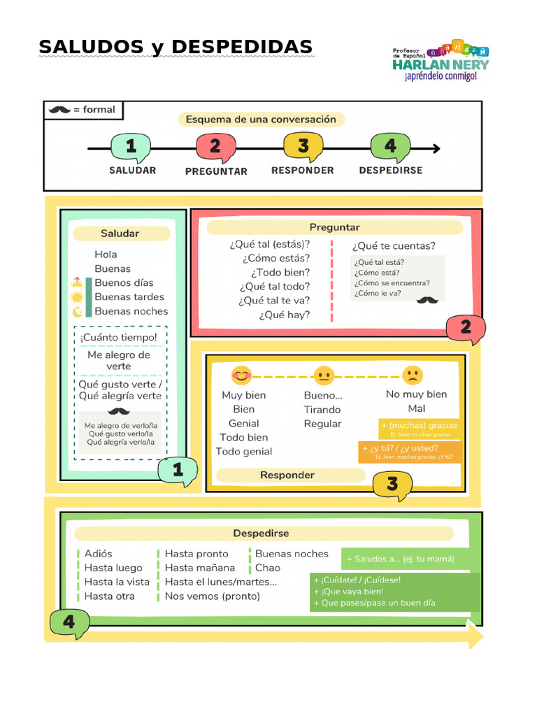01 CLASE - Saludos y Despedidas | PDF