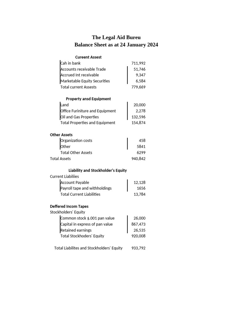 Legal Aid Bureau Balance Sheet 2024 | PDF