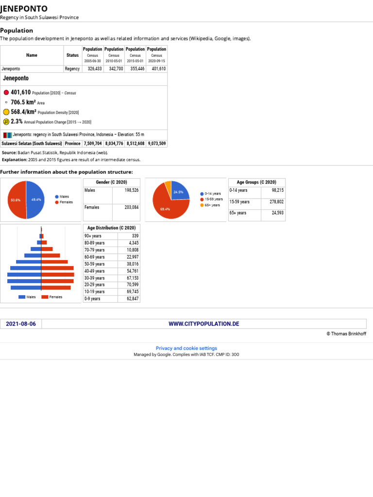 Jeneponto (Regency, Indonesia) - Population Statistics, Charts, Map and ...