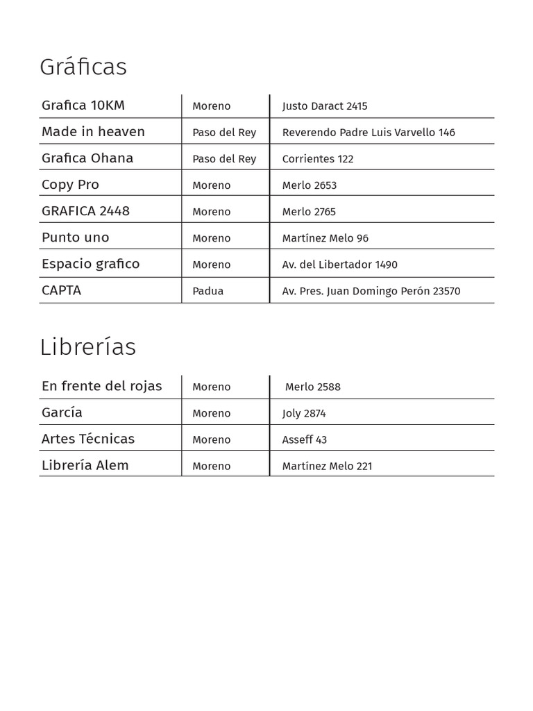 Listado de Gráficas y Librerias - Pdf.crdownload | PDF