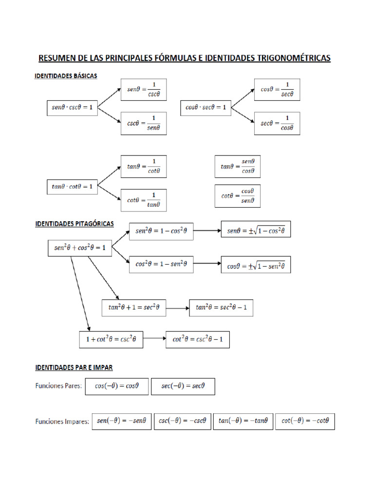 resumen de formulas trigonometricas | PDF