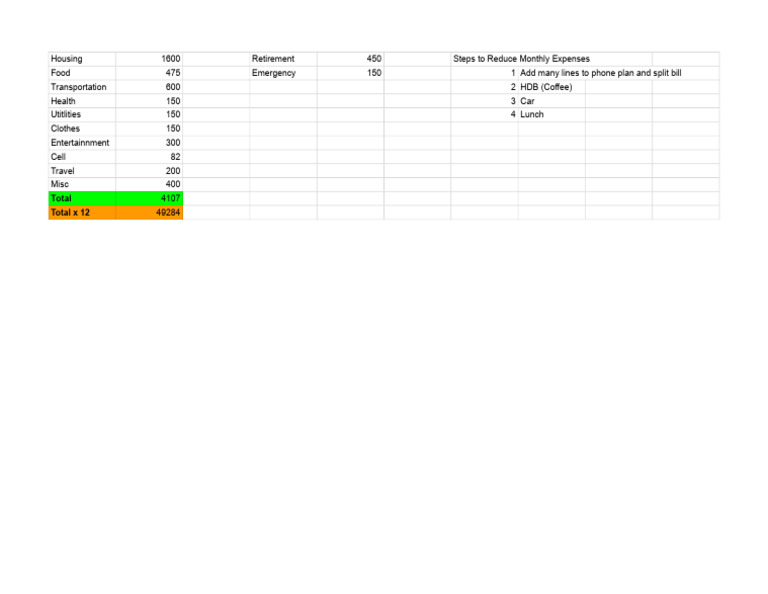 Budgeting - Sheet1 | PDF