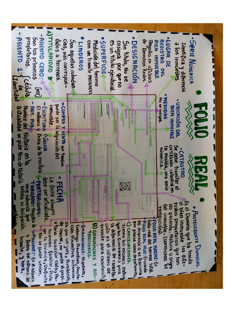 Folio Real | PDF