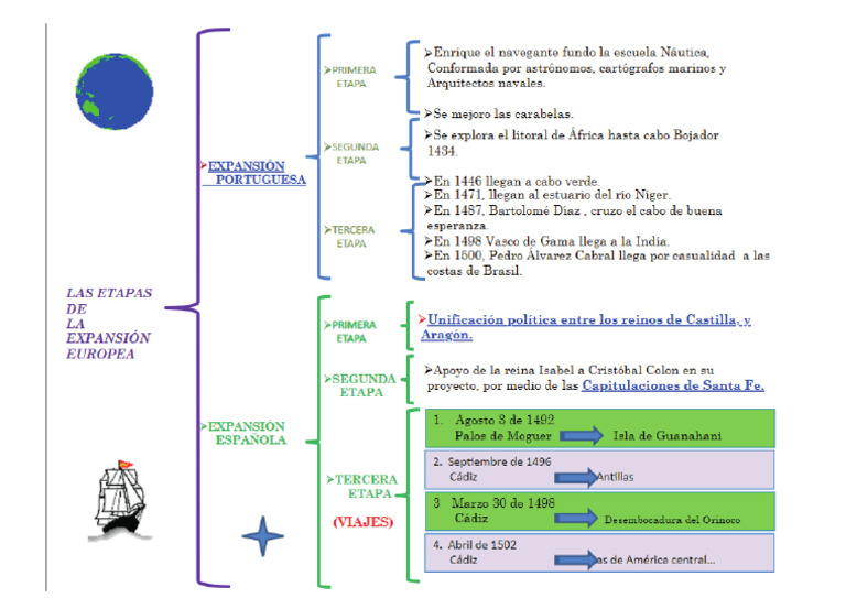 Expansión Europea | PDF