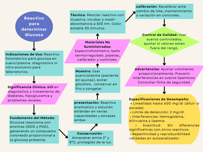 Beige Colorful Minimal Flowchart Infographic Graph.pdf | PDF