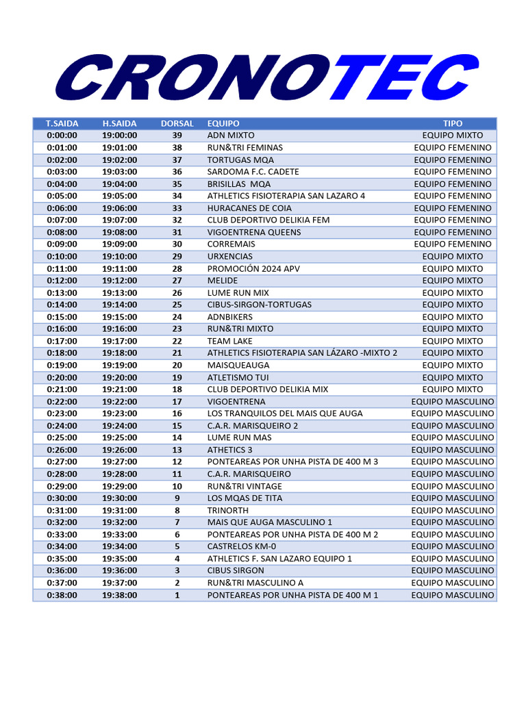Listado Equipos Saida | PDF