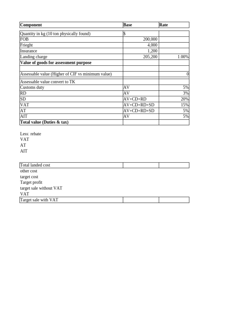 Import cost calculation - PQ | PDF | Value Added Tax | Economies