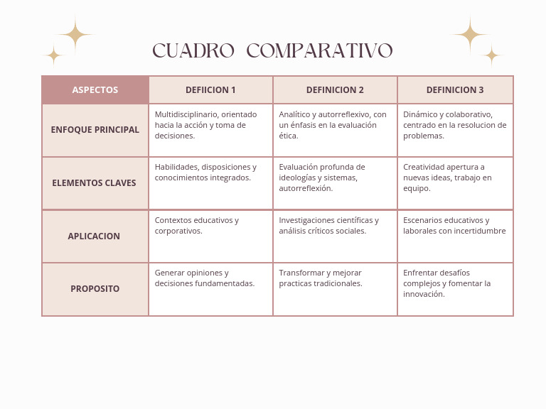 Tarea7 Flex - Cuadro Comparativos | PDF