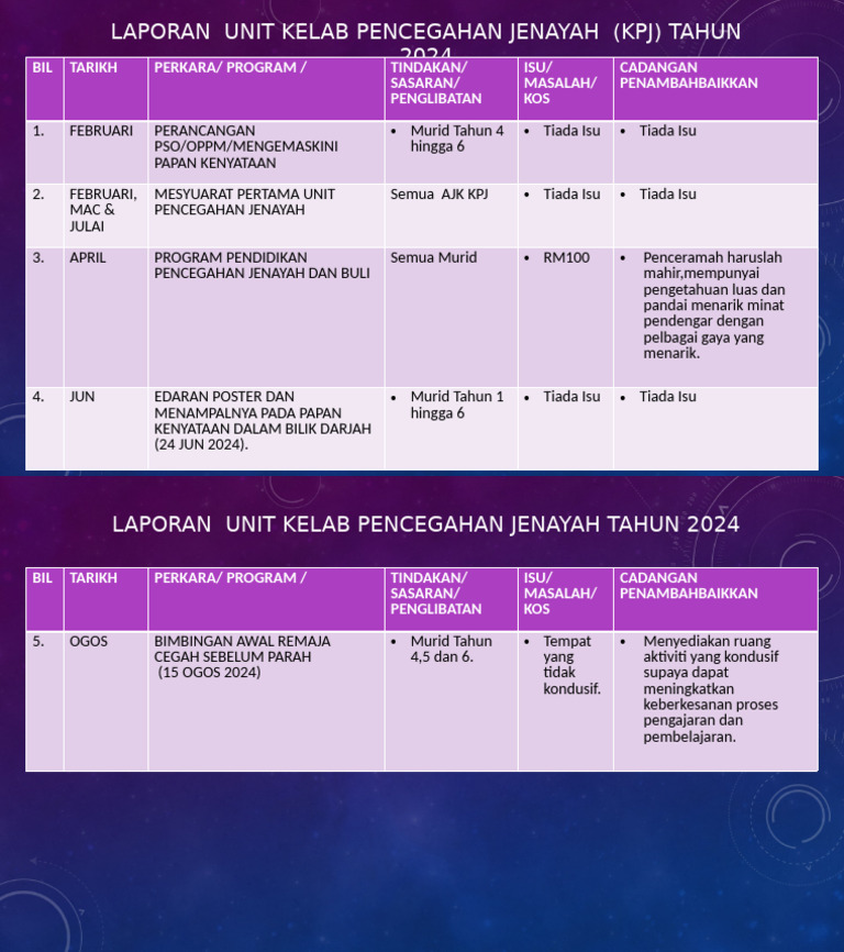 Laporan KPJ | PDF
