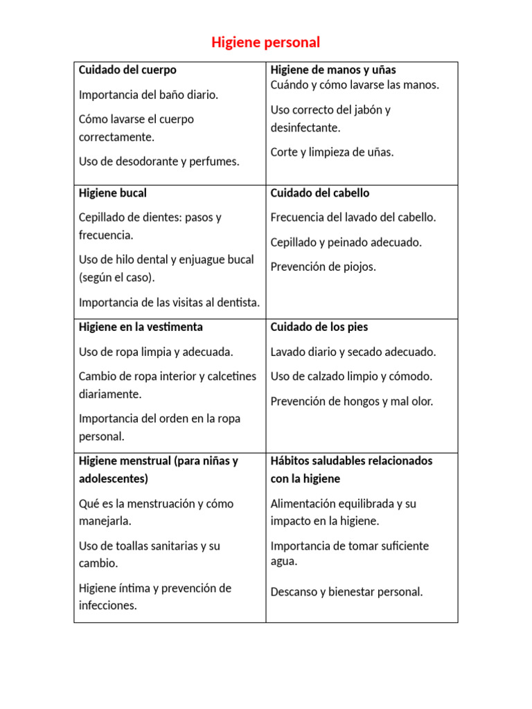 Higiene Personal | PDF