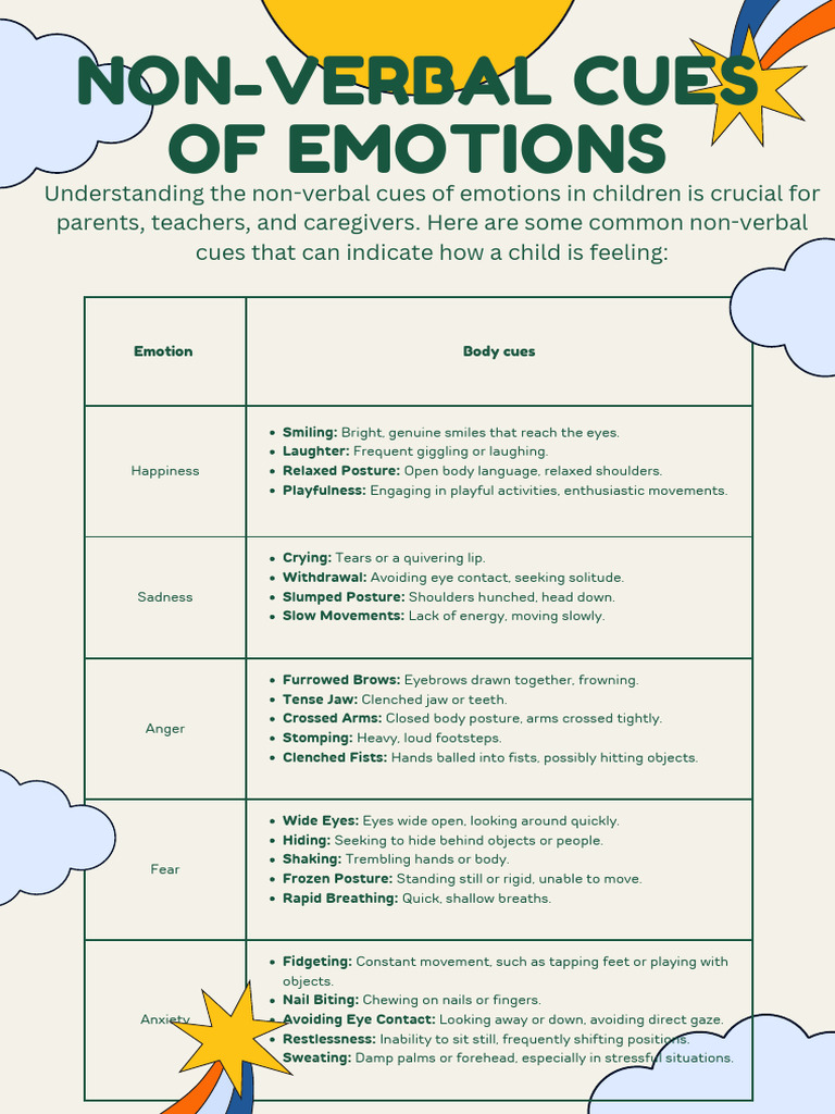 Non-Verbal cues of emotions | PDF | Nonverbal Communication | Body Language