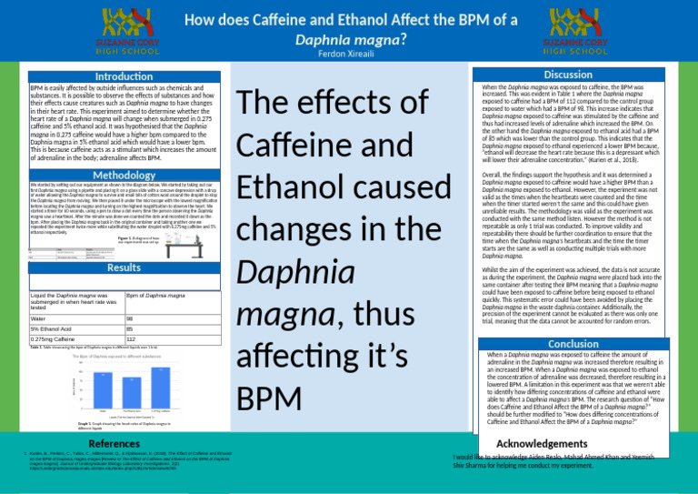 Ferdon Daphnia Science Poster | PDF | Heart Rate | Caffeine