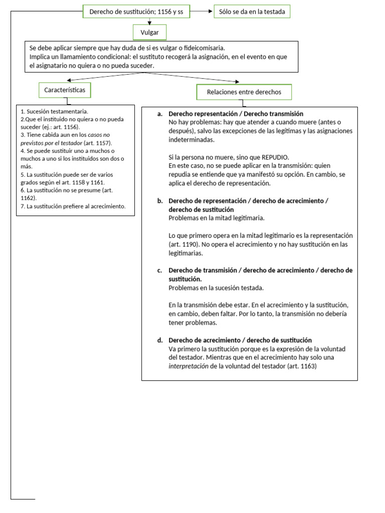 Sucesorio Esquema 11 | PDF