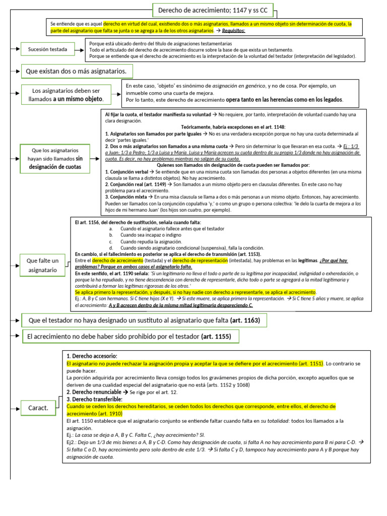 Sucesorio esquema 10 | PDF