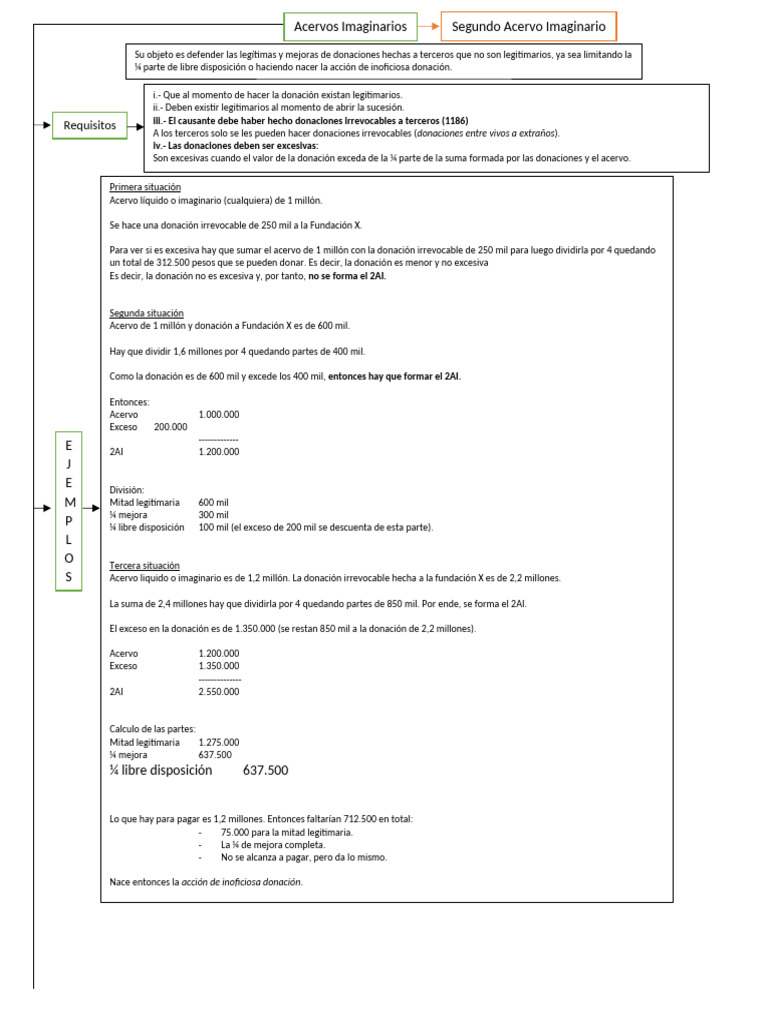 Sucesorio Esquema 21 | PDF