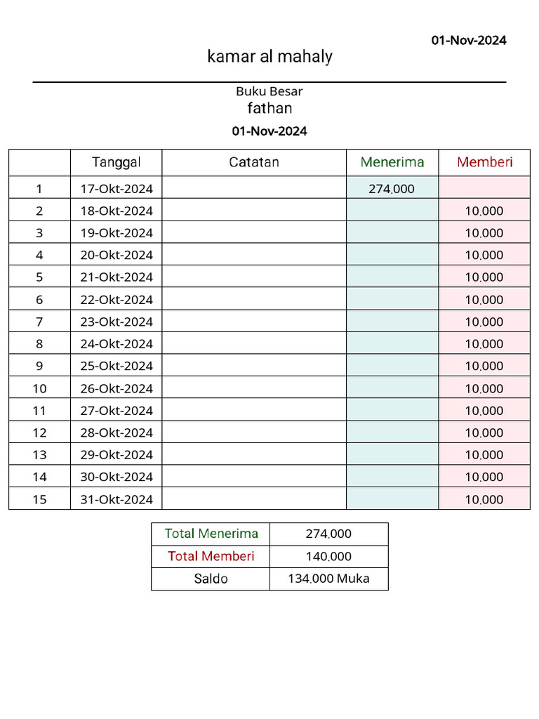 Fathan 01 Nov 2024 | PDF