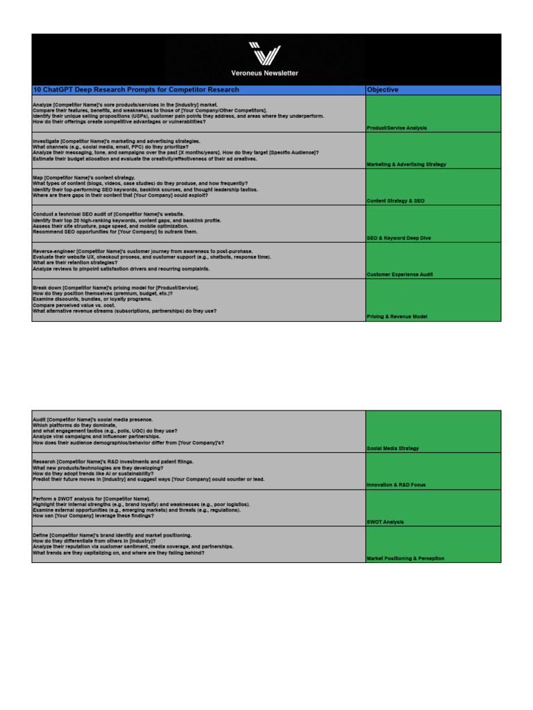 10 ChatGPT Deep Research Prompts For Competitor Research | PDF | Swot ...