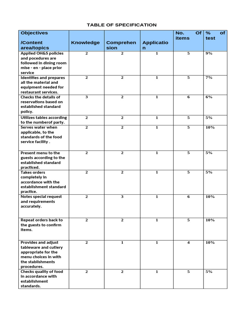 Table of Specification | PDF