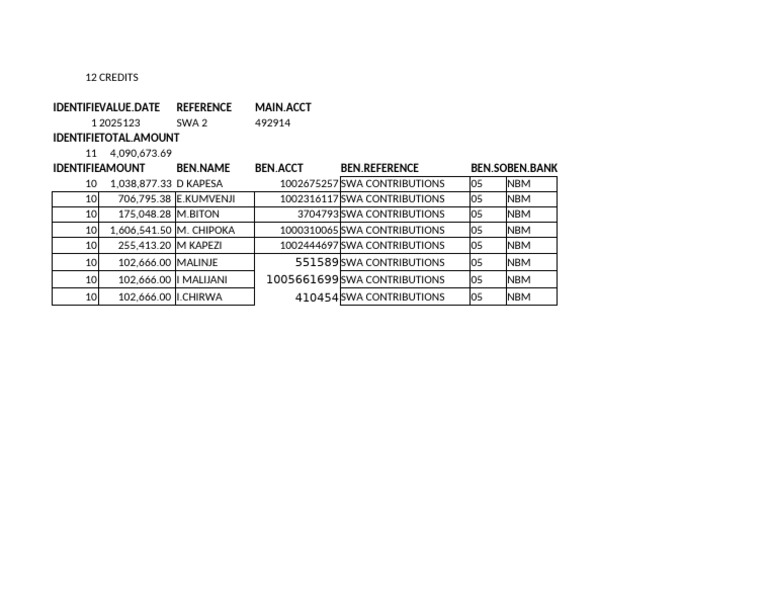 SWA 2 - Dividends 2024 Final | PDF