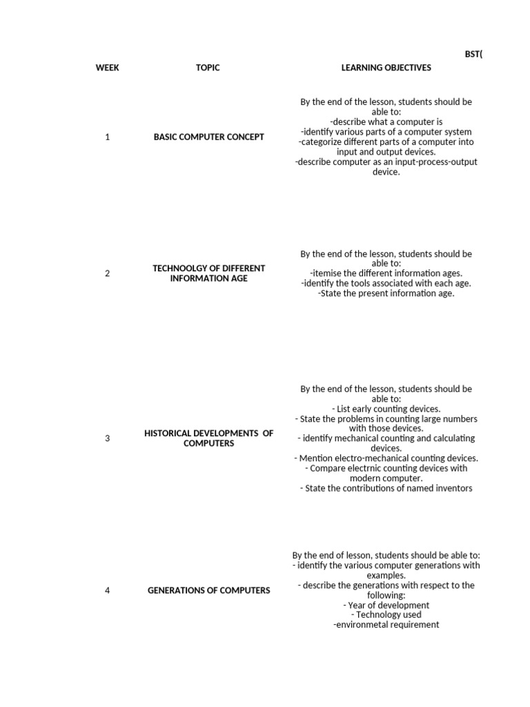 ICT-curriculum | PDF | Computer Keyboard | Operating System