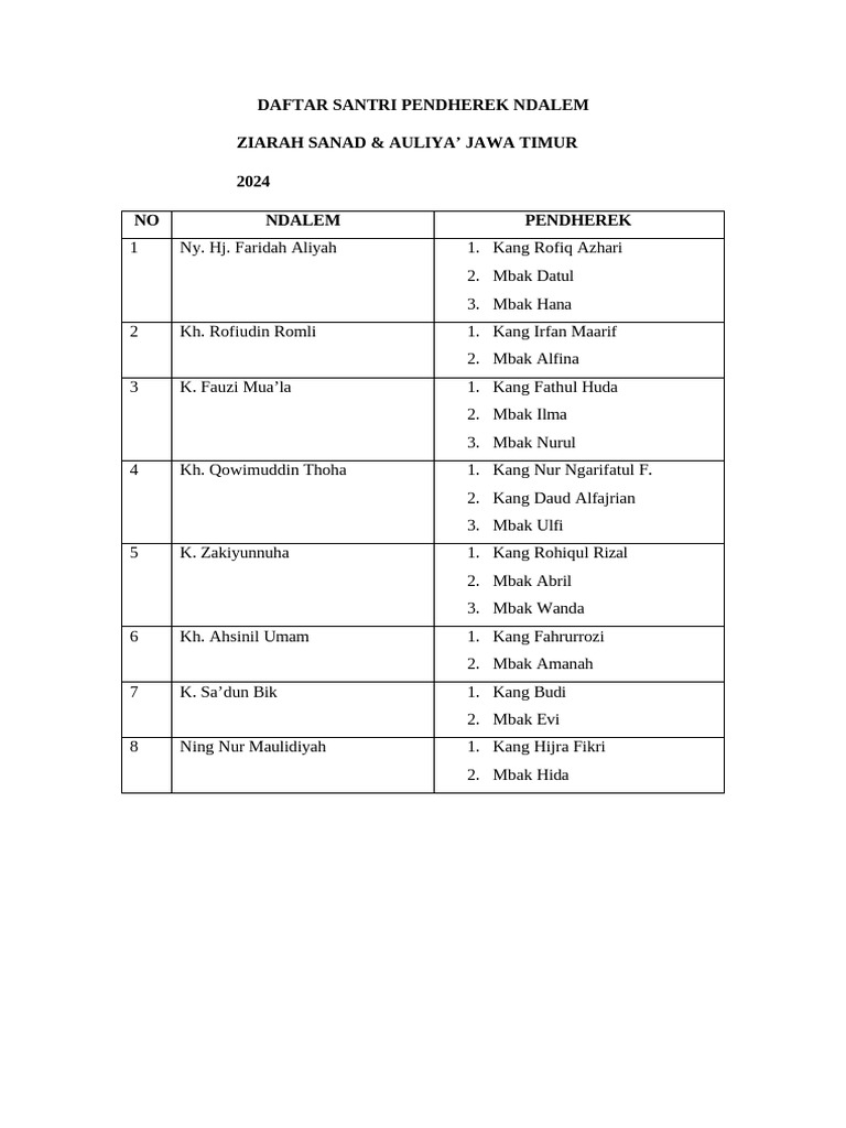 Daftar Santri Pendherek Ndalem 2024 | PDF
