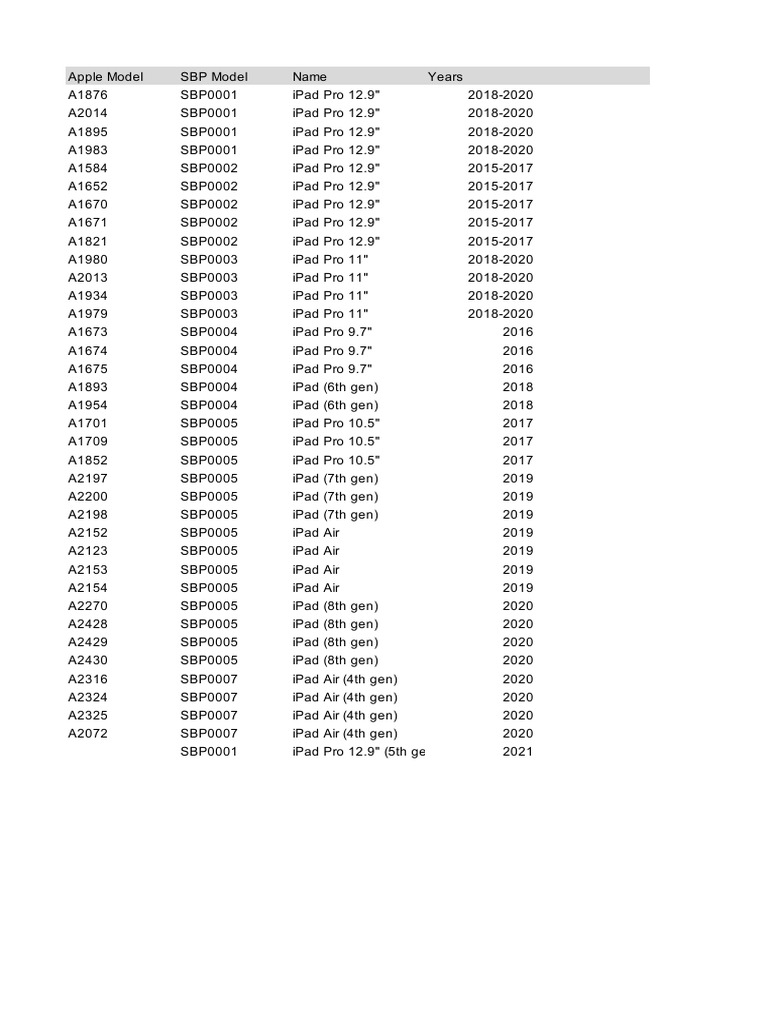 iPad Models and Years Overview | PDF