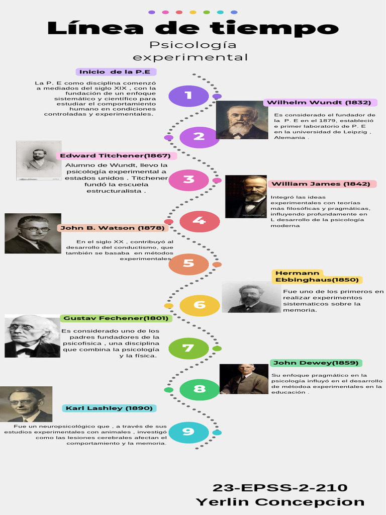 Infografía Cronológica Línea de Tiempo Timeline Sencillo Moderno Multicolor PDF | PDF ...