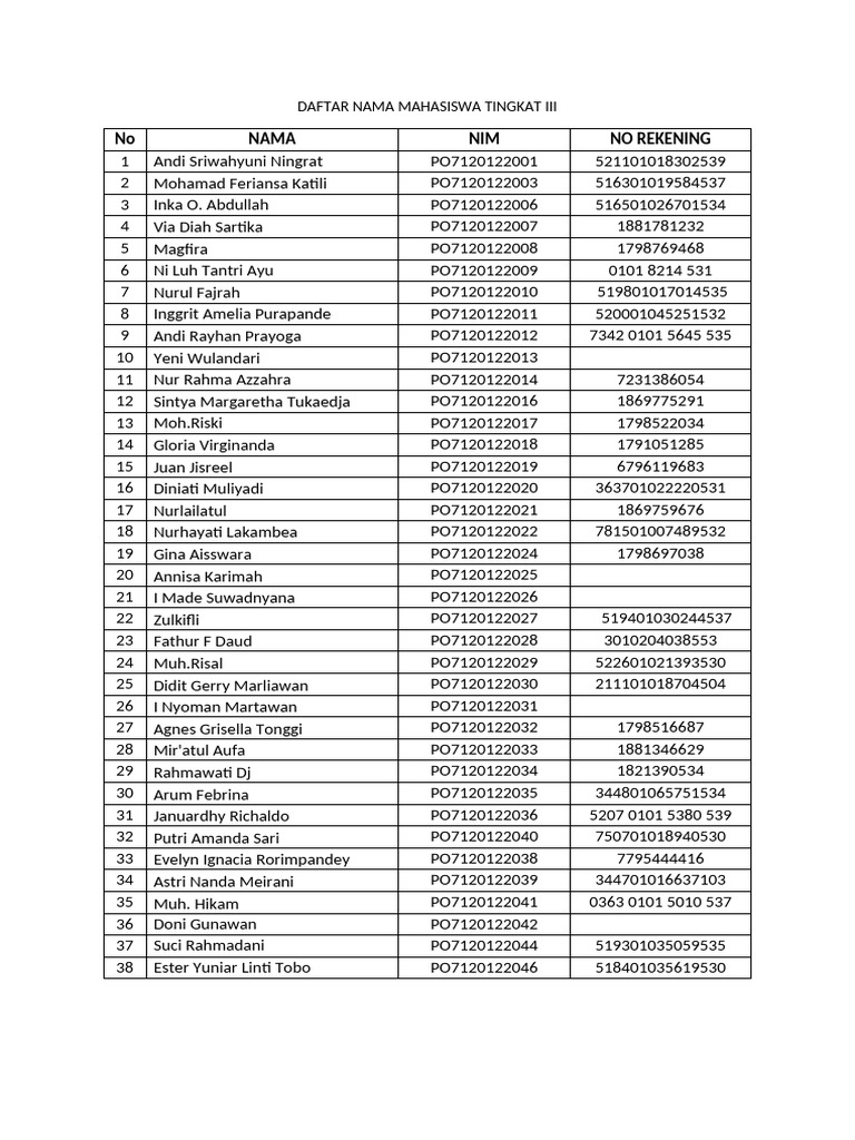 Daftar Nama Mahasiswa Tingkat III Beserta Norek | PDF