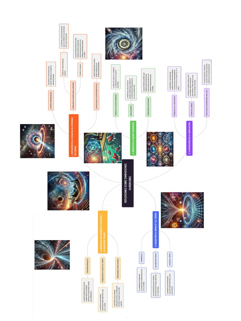 Mapa Mental Cap 1 y 2 | PDF