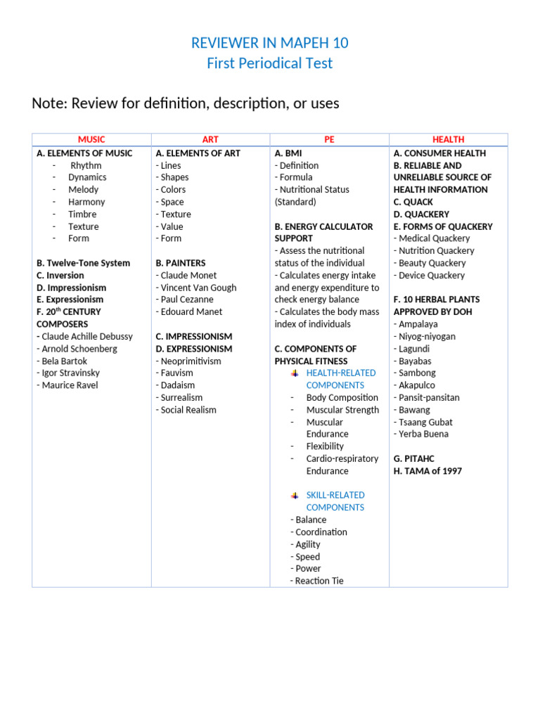 1st PT - REVIEWER IN MAPEH 10 | PDF