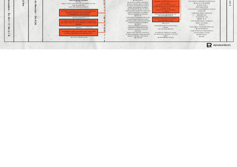 Diagram A | PDF