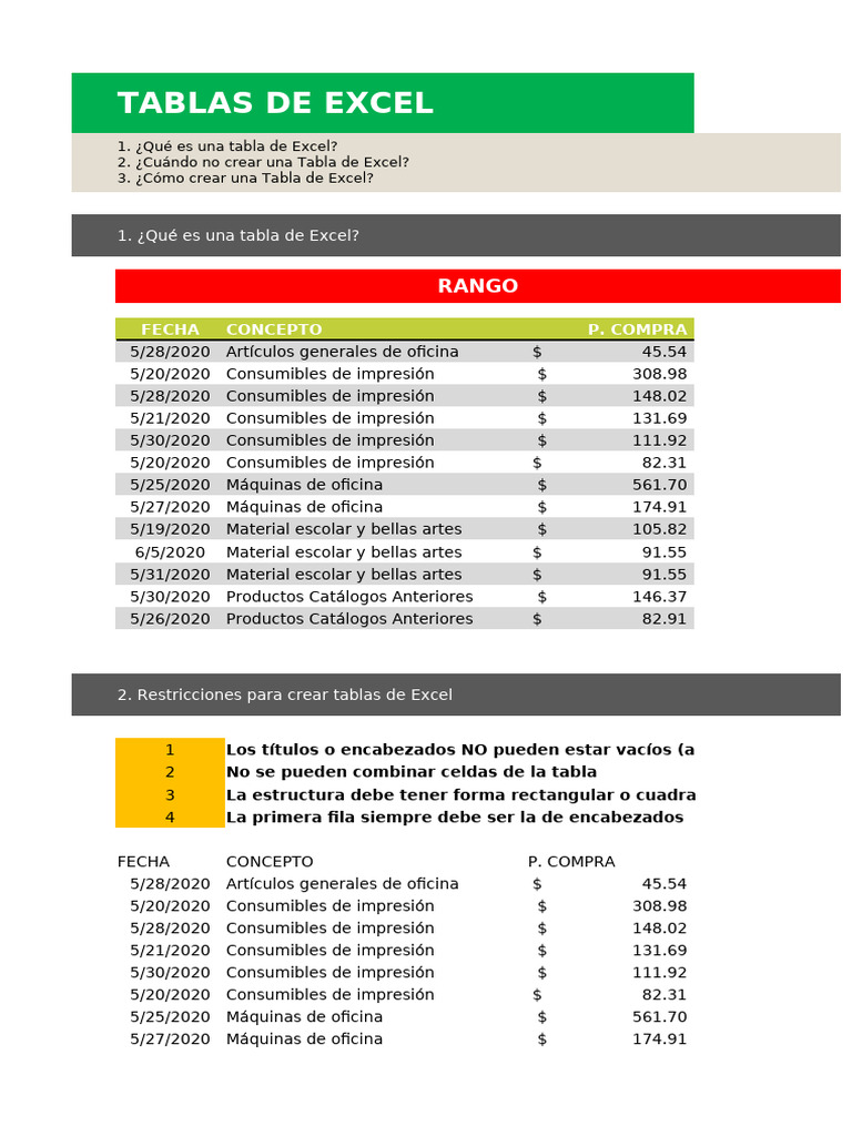 Introducción a Tablas de Excel | PDF | Informática