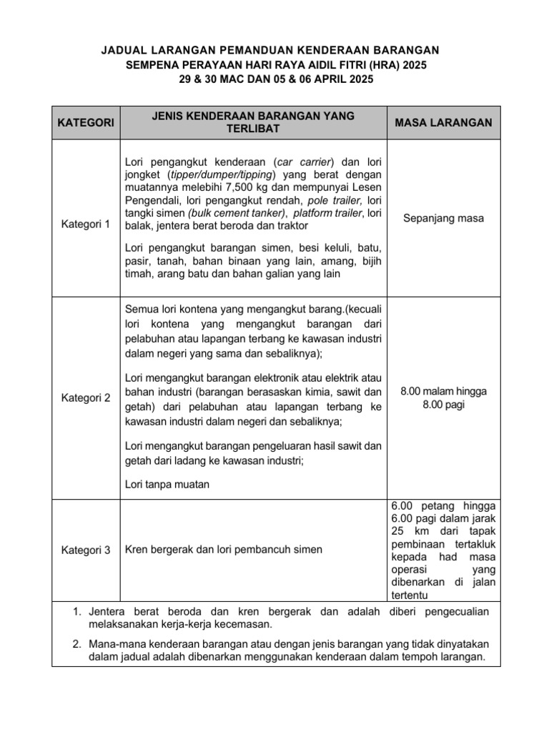 Road Ban Hra 2025 | PDF