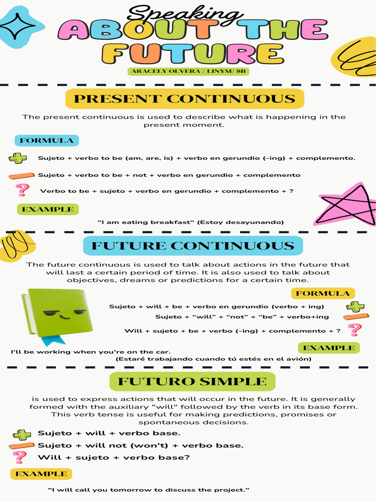 Infografia de Ingles Aracely Olvera | PDF