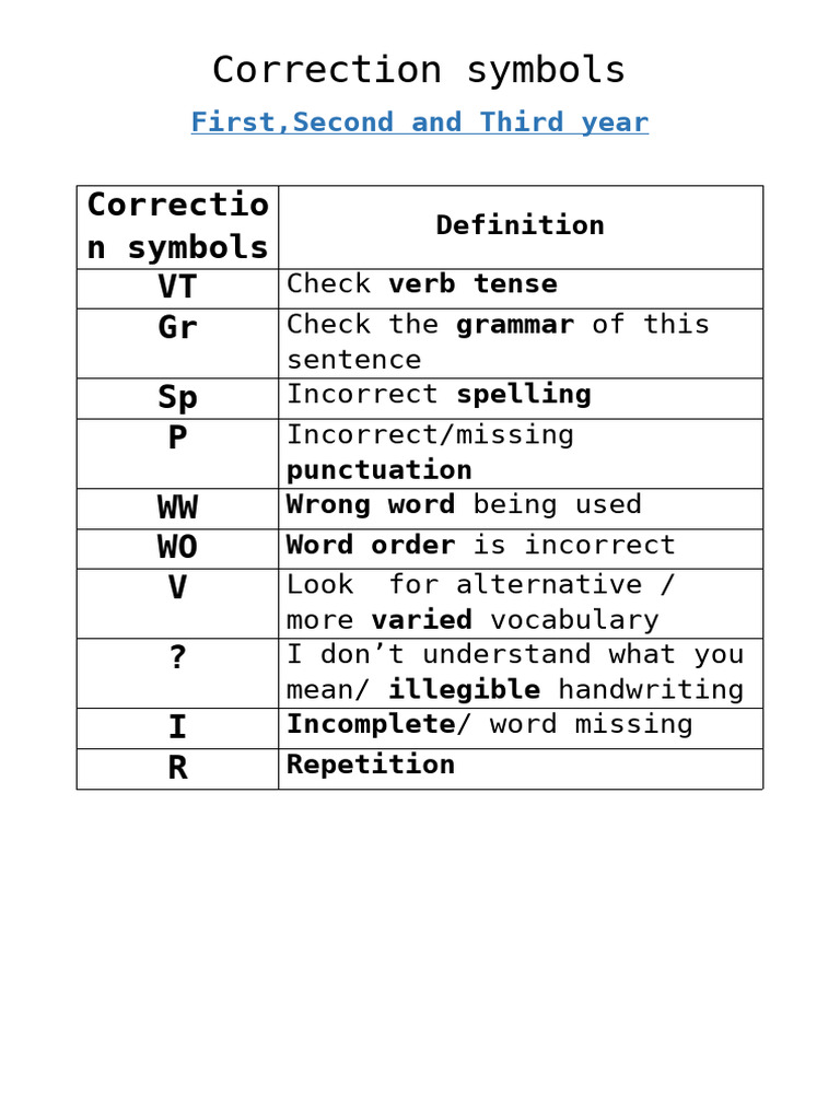 Correction Symbols for Writing | PDF