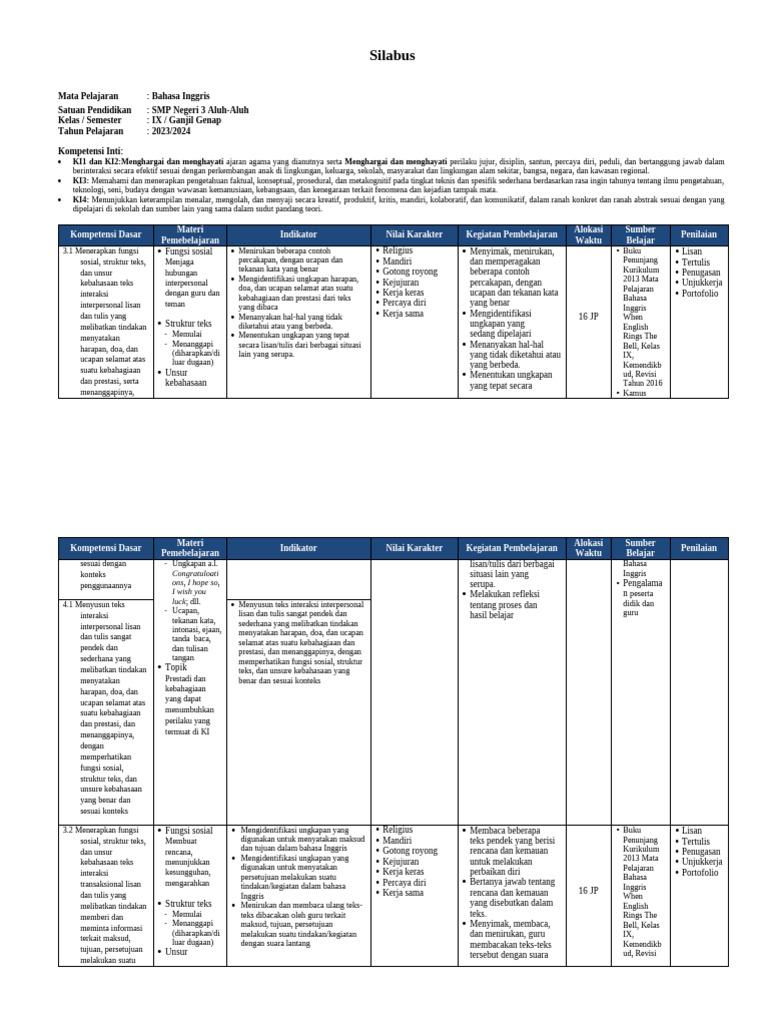 Silabus Revisi 2020 Bahasa Inggris Kelas IX | PDF
