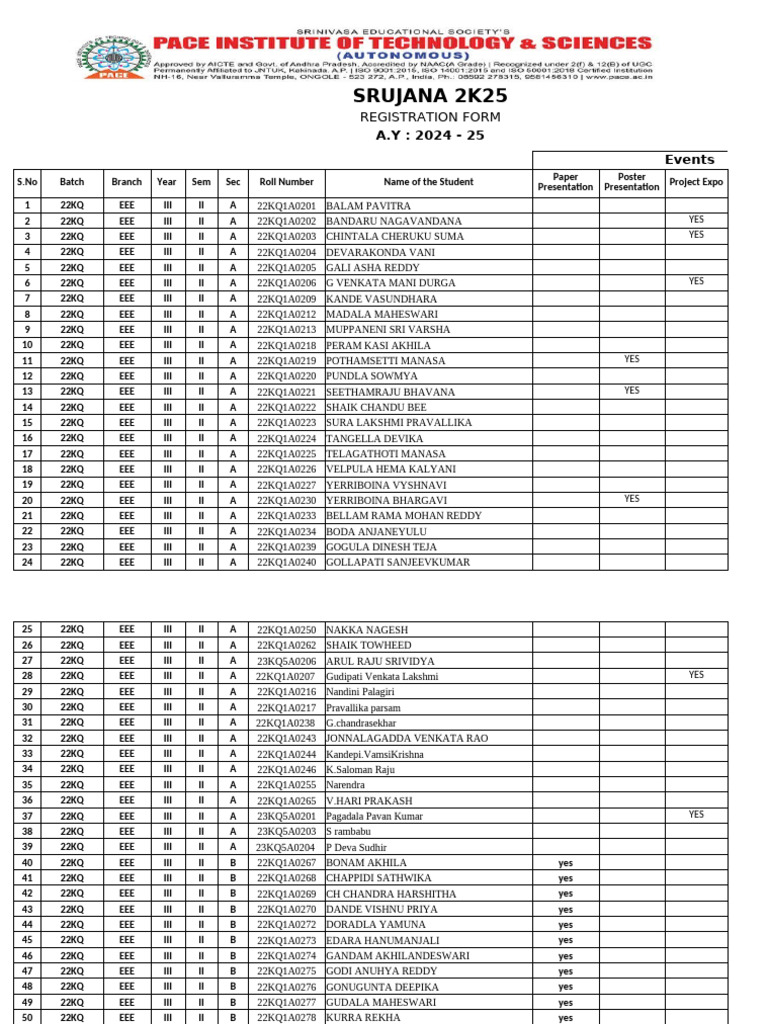 EEE Srujana Registration List | PDF