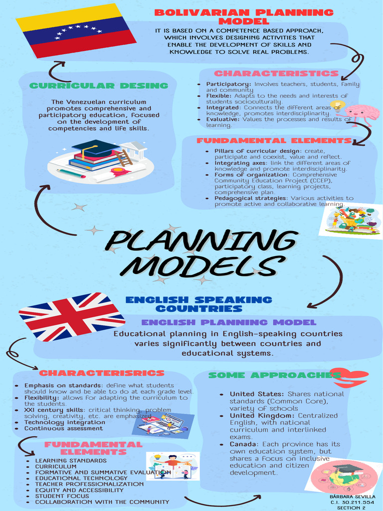 English Educational Planning Models | PDF | Curriculum | Educational Technology