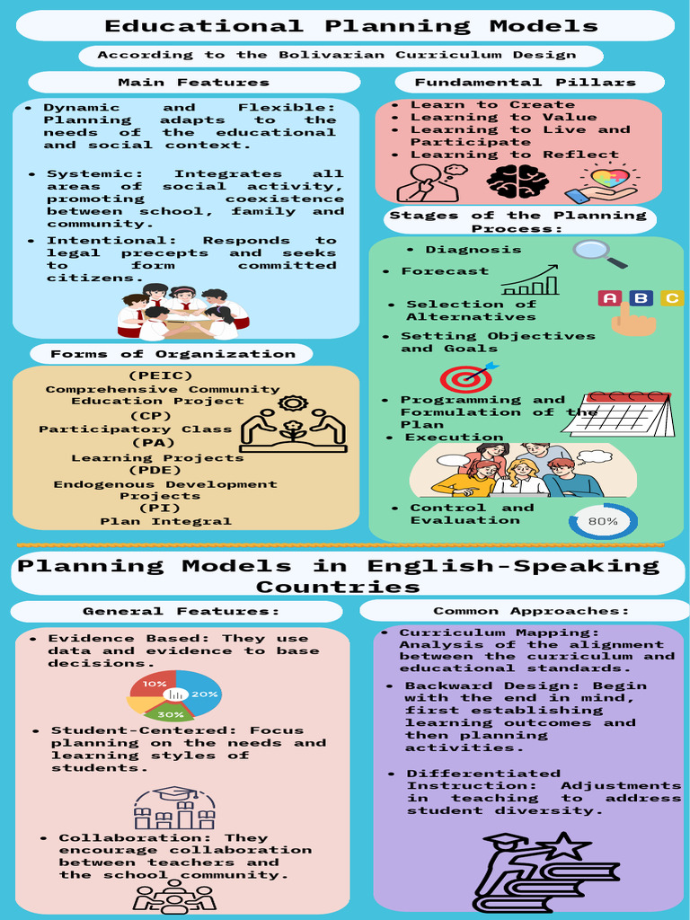 Educational Planning Models Giogiana Rivas | PDF