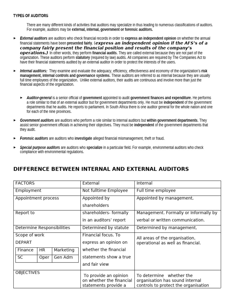 Lect 2 Types of Auditors, Diff, Attribute of Auditors | PDF | Audit ...