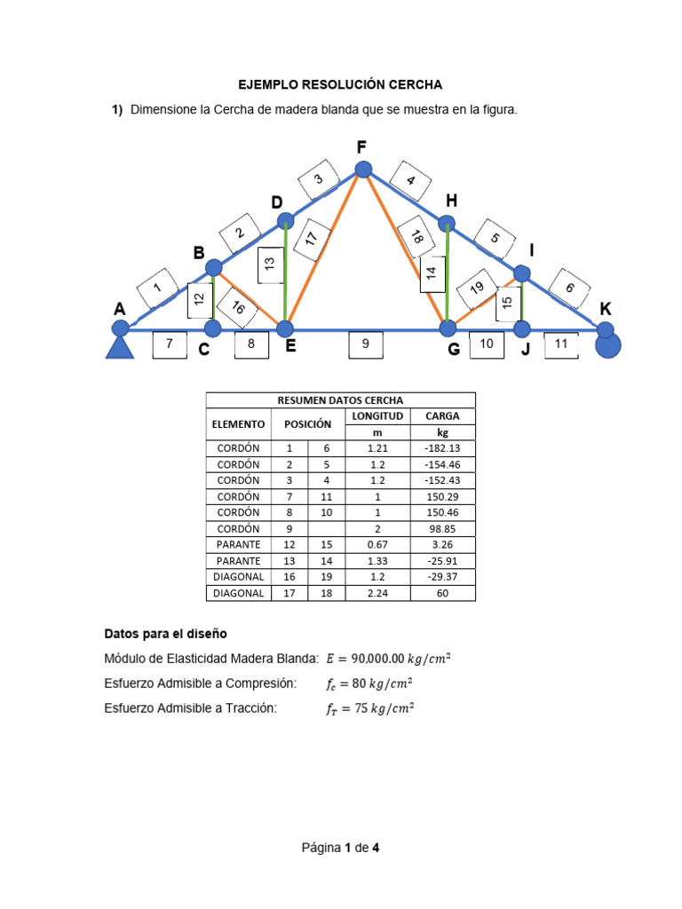 Ejemplo Resolucion Cercha | PDF | Ingeniería estructural